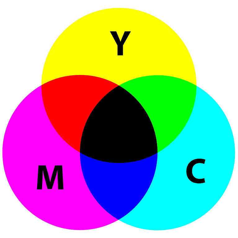 Was ist RGB, was CMYK? Und wie wird RGB in CMYK konvertiert?